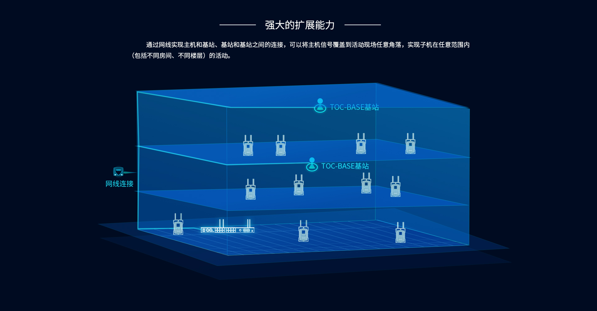 语音通话、无线通话、公网通话、内部通话、内通系统、谭谭